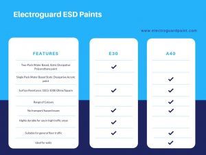 Electroguard E30 or Electroguard A40? - Electroguard Anti-Static Paint