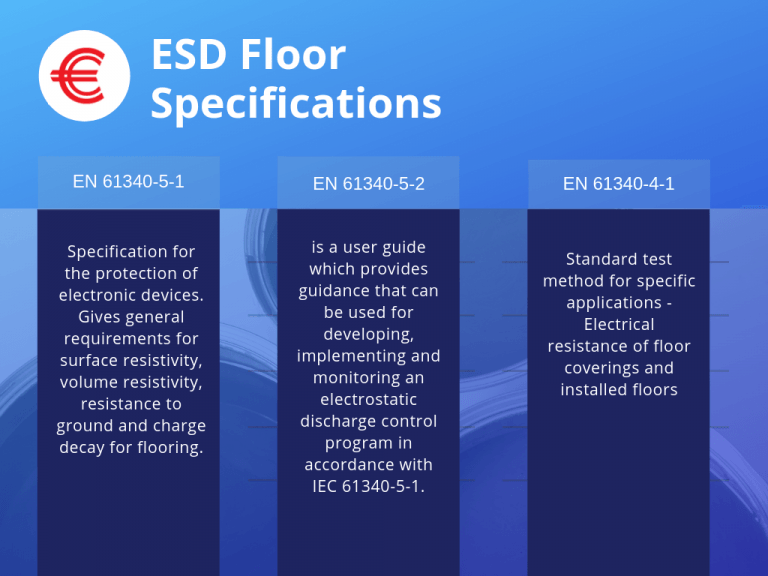 ESD floor specification - Electroguard Anti-Static Paint
